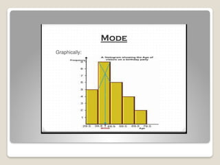 Mean median MODE in statistics .pptx