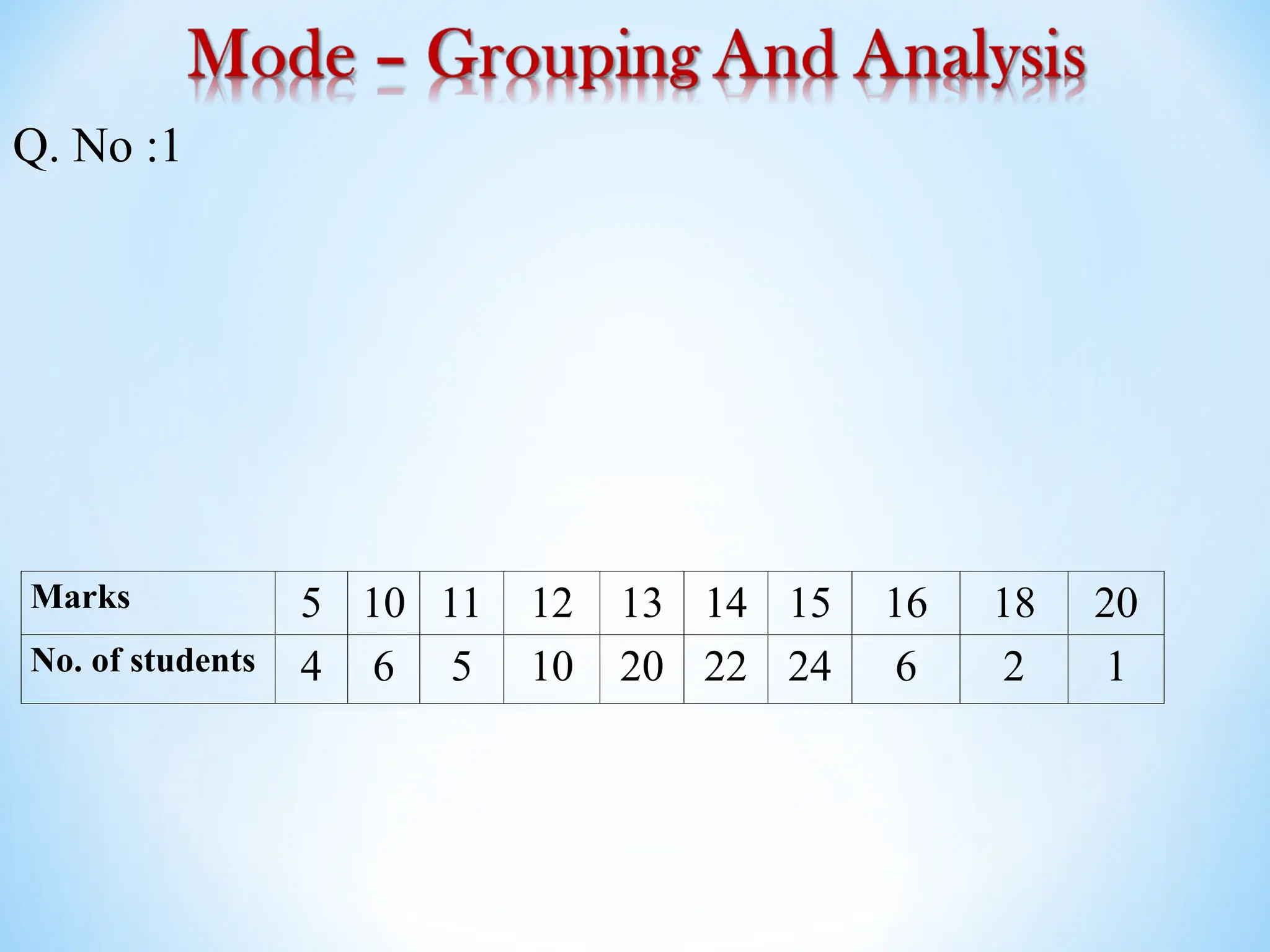Statistics- mode-Grouping and analysis method | PPT