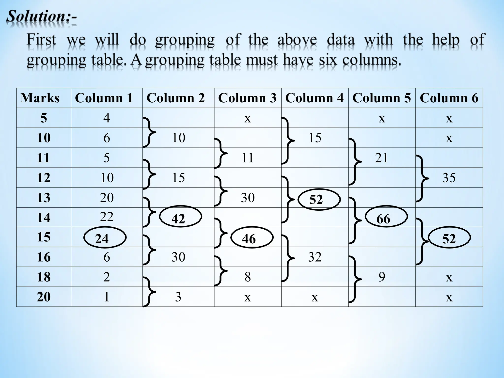 Statistics- mode-Grouping and analysis method | PPT