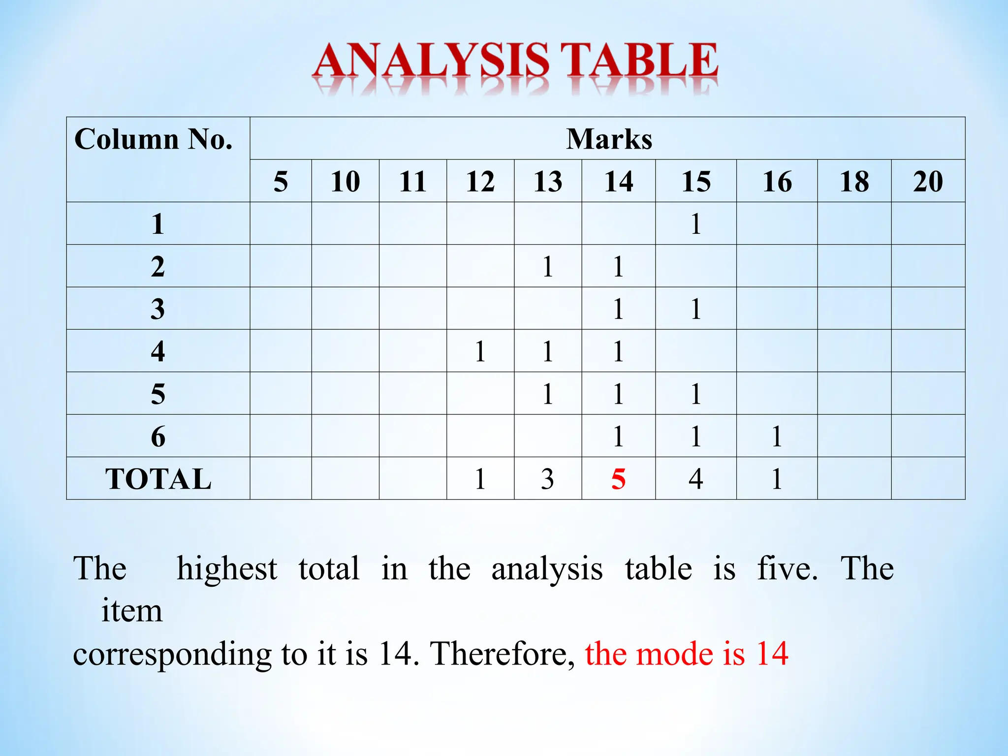 Statistics- mode-Grouping and analysis method | PPT