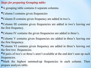 Statistics- mode-Grouping and analysis method | PPT