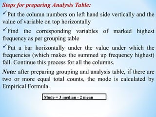 Statistics- mode-Grouping and analysis method | PPT