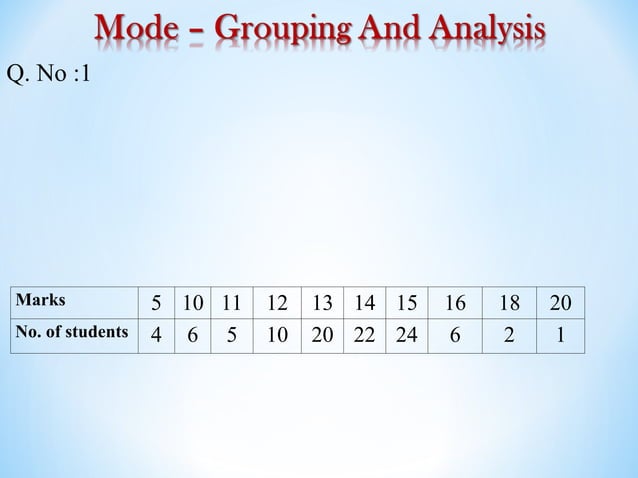 Statistics- mode-Grouping and analysis method | PPT