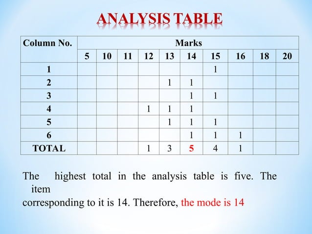 Statistics- mode-Grouping and analysis method | PPT