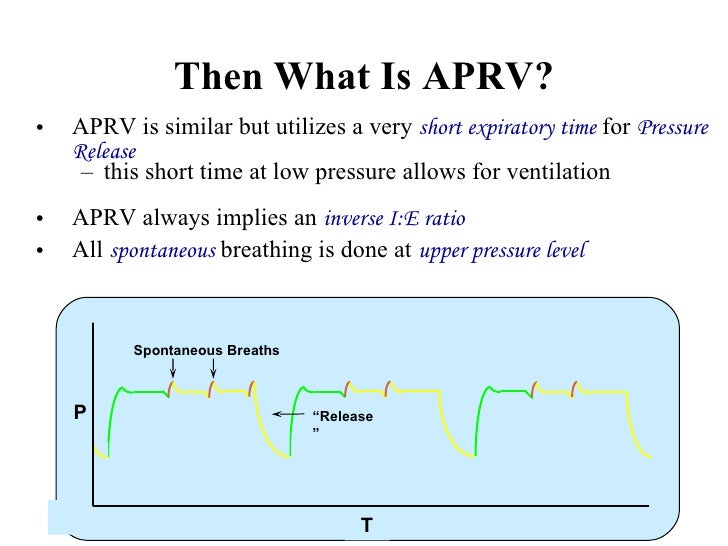 Mode Of Mechanical Ventilator