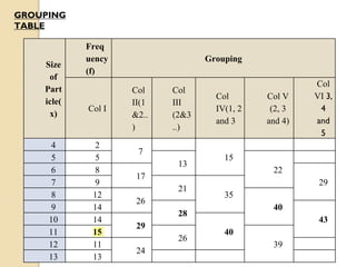mode measures of central tendency-ppt.pptx