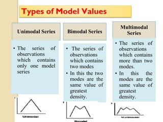 mode measures of central tendency-ppt.pptx
