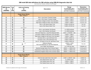 base de datos Mode06 gm can vehicles | PPT