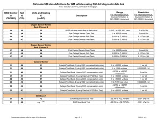base de datos Mode06 gm can vehicles | PDF
