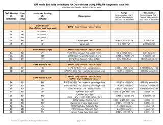 base de datos Mode06 gm can vehicles | PDF