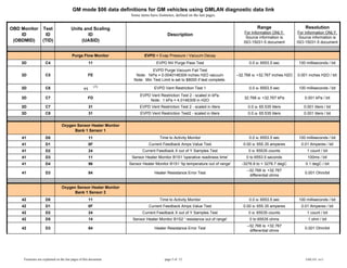 base de datos Mode06 gm can vehicles | PDF