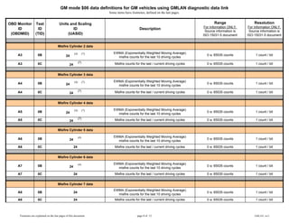 base de datos Mode06 gm can vehicles | PPT