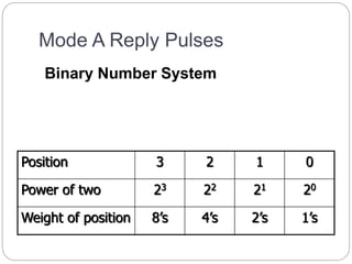 ATC Transponder Systems Mode A Replies | PPTX