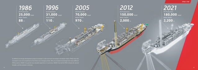 MODEC Business brochure - an oil and gas company | PDF | Commodities ...