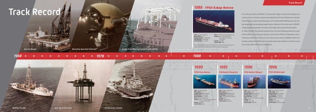 MODEC Business brochure - an oil and gas company | PDF | Commodities ...