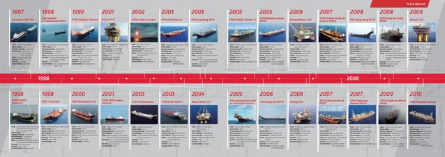 MODEC Business brochure - an oil and gas company | PDF | Commodities ...