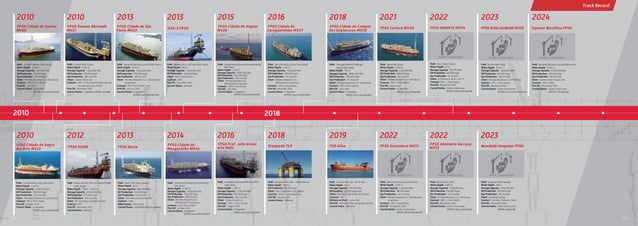 MODEC Business brochure - an oil and gas company | PDF | Commodities ...