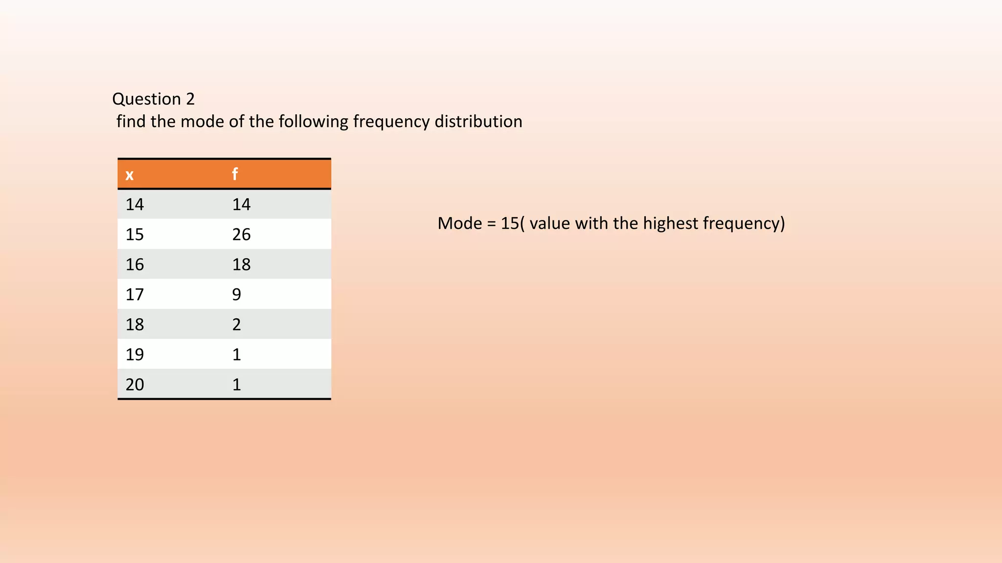 EASY WAY TO CALCULATE MODE (STATISTICS) | PPT
