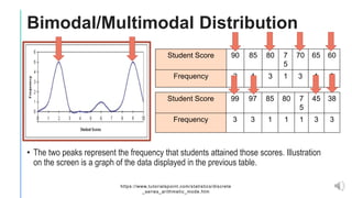 Mode dalisay, dorindah | PPT