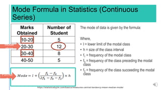 Mode dalisay, dorindah | PPT