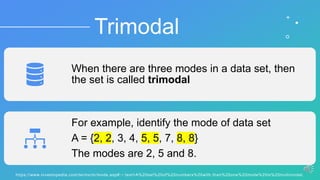 Mode dalisay, dorindah | PPT