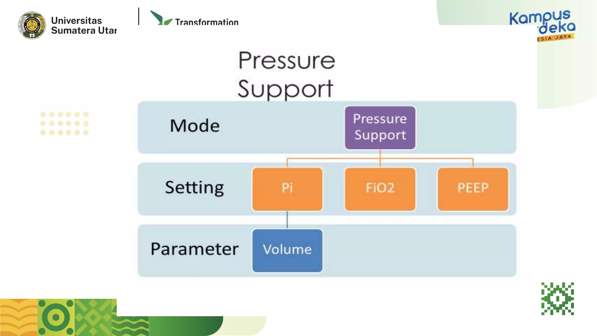 Mode Dan Setting Dasar Ventilator fix.pptx