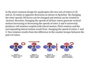 introduction to quadcopter | PPT