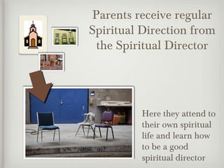 Spiritual Direction Model | PPT