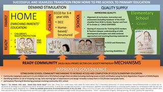 Phil. Model for Seamless Transition ECCD to Primary Education | PPT