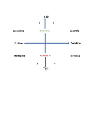 Management Quadrant by Sabir Awan | PDF