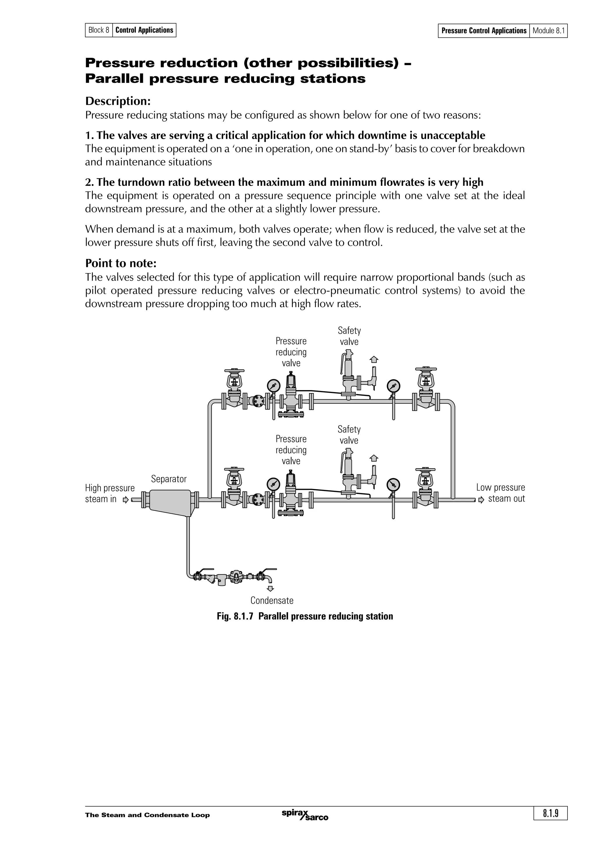 Model 8.1-pressure control | PDF