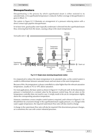 Pressure Control Loop