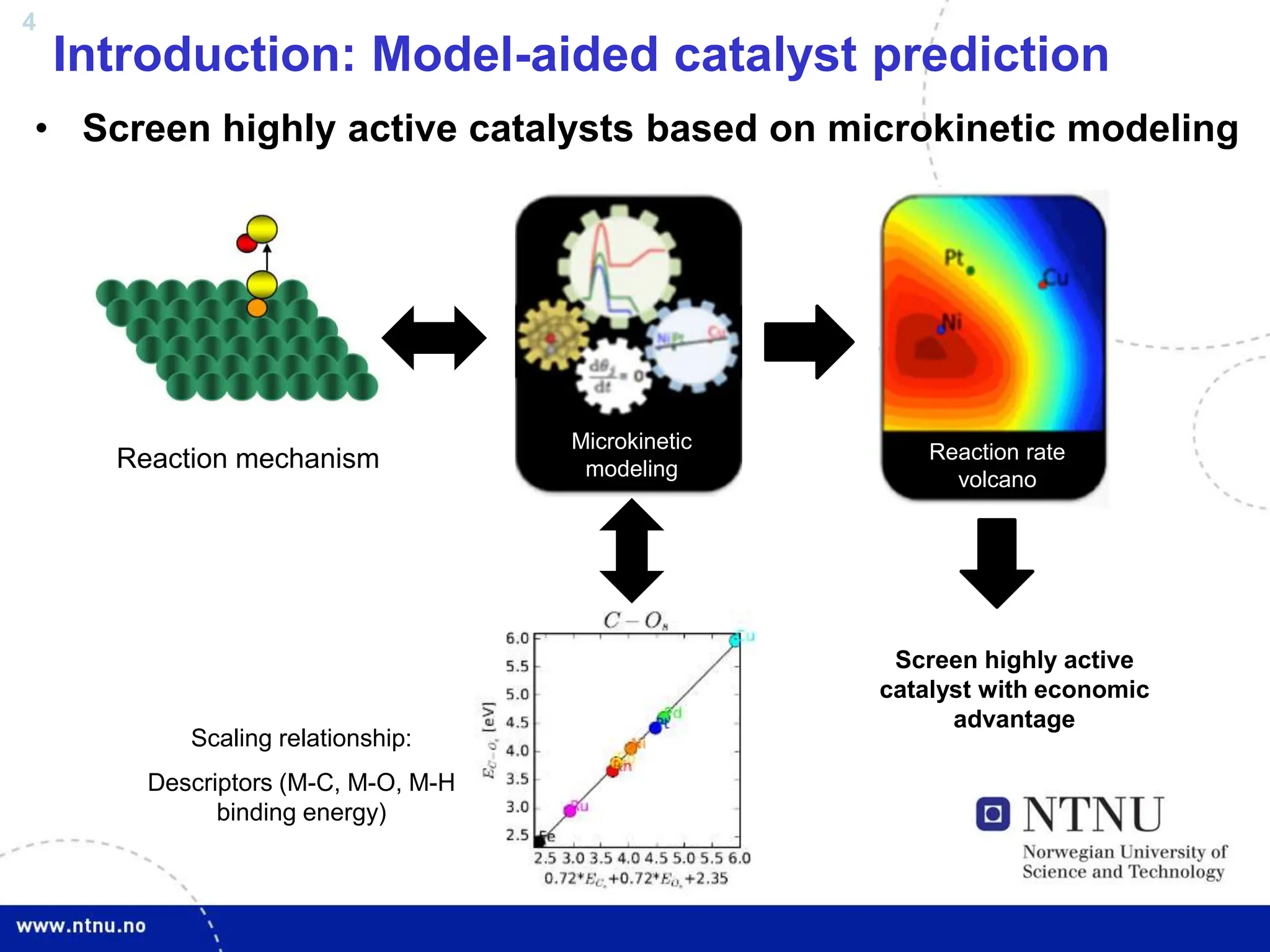 Model-aided catalyst prediction through descriptor-based hybrid semi-empirical approach.ppt