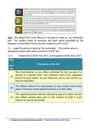 MODEL-ALL-INDIA-GST-AUDIT-MANUAL-FINAL.pdf