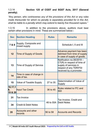MODEL-ALL-INDIA-GST-AUDIT-MANUAL-FINAL.pdf