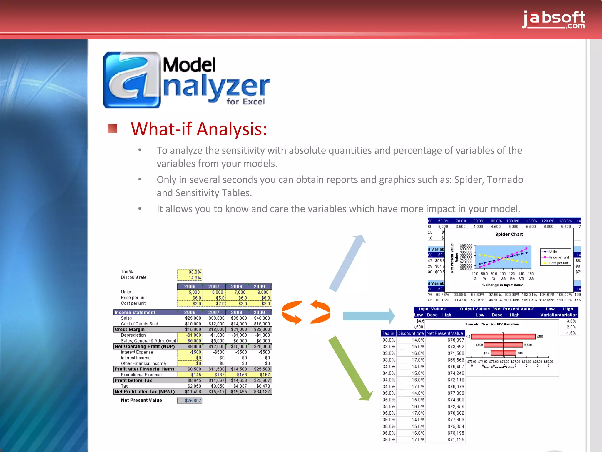 Model Analyzer For Excel | PPT