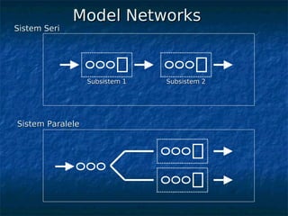 Model antrian | PDF