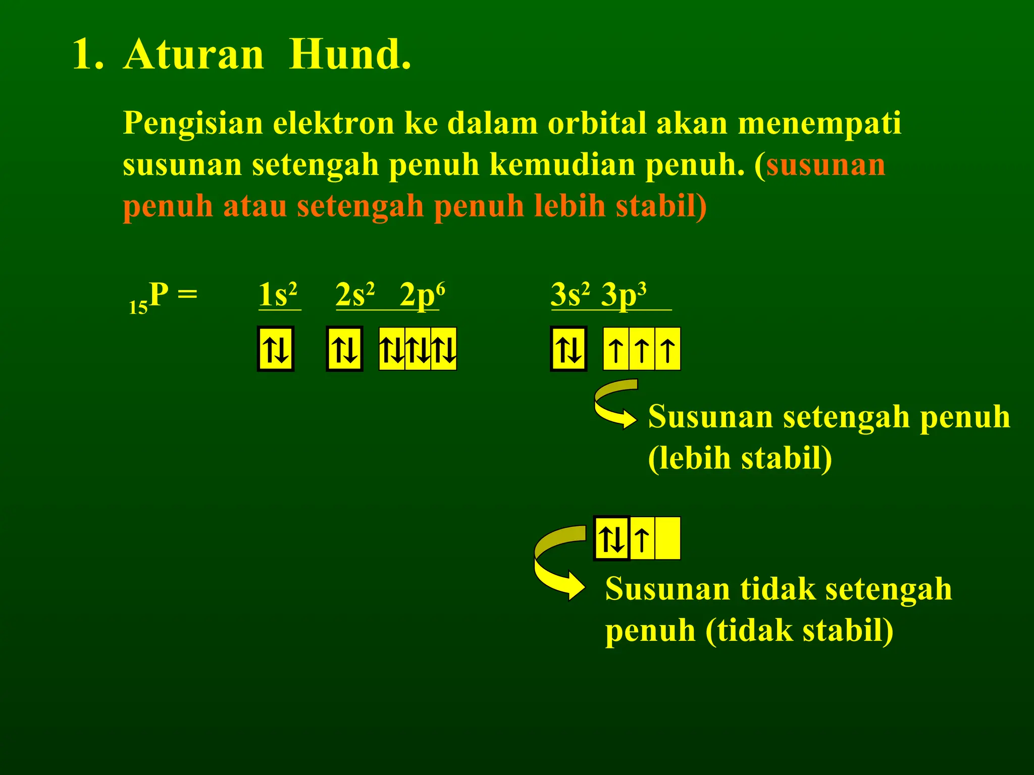 model-atom-mekanika-kuantum kimia kelas X | PPT