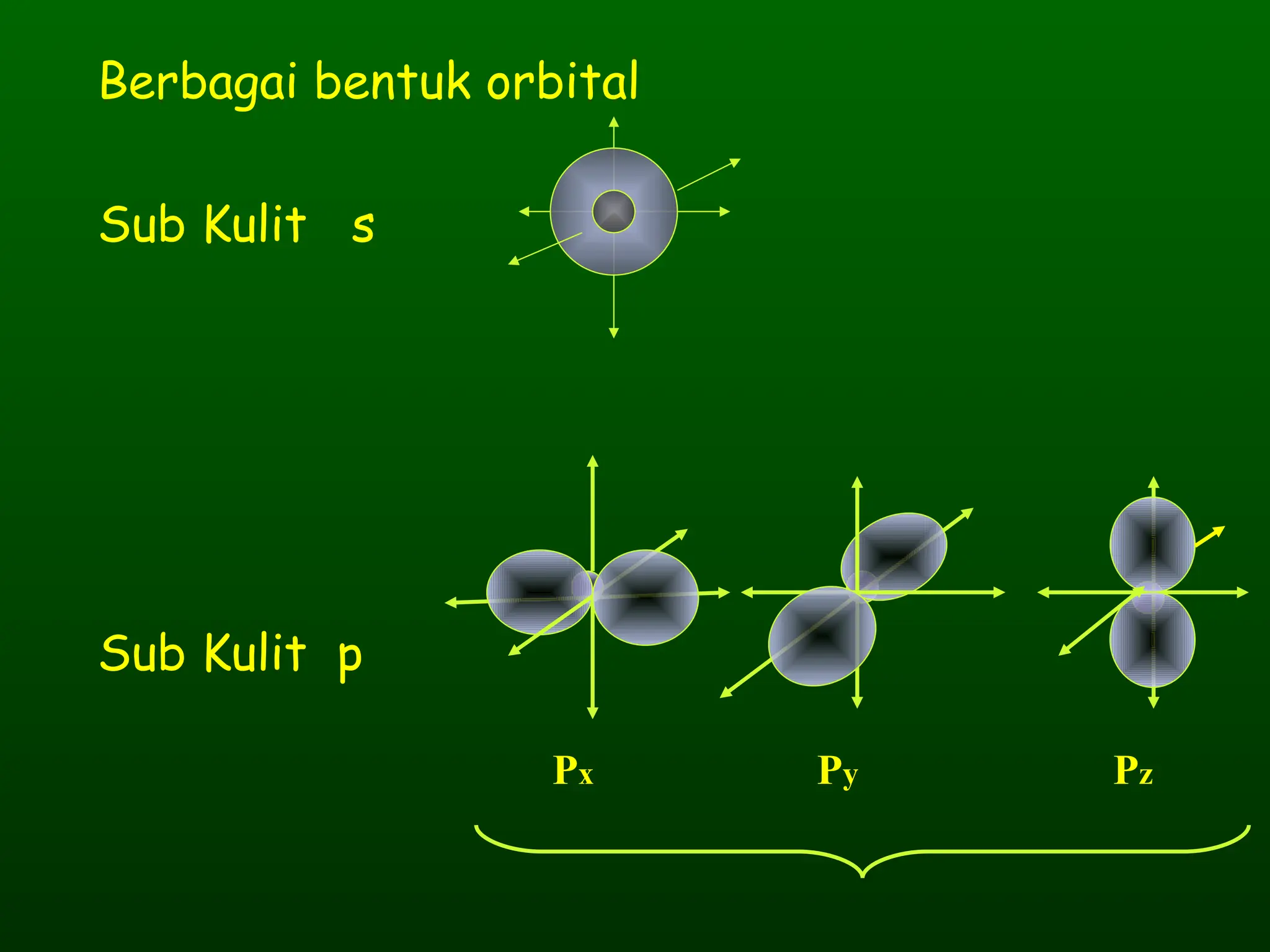 model-atom-mekanika-kuantum kimia kelas X | PPT
