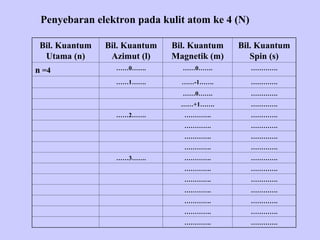 model-atom-mekanika-kuantum kimia kelas X | PPT