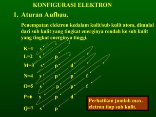model-atom-mekanika-kuantum kimia kelas X | PPT