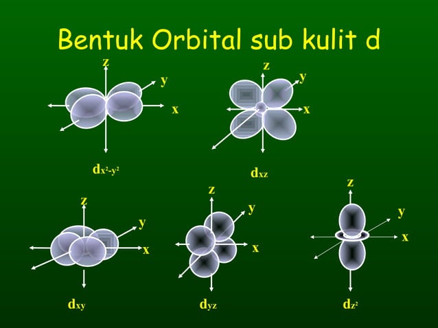 model-atom-mekanika-kuantum kimia kelas X | PPT