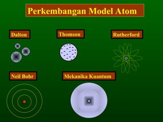 model-atom-mekanika-kuantum kimia kelas X | PPT