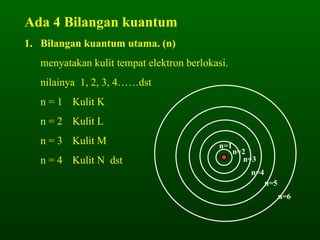 model-atom-mekanika-kuantum kimia kelas X | PPT