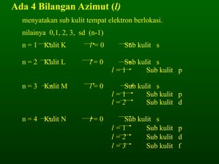 model-atom-mekanika-kuantum kimia kelas X | PPT