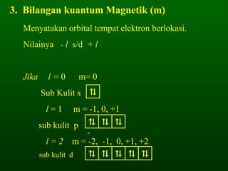 model-atom-mekanika-kuantum kimia kelas X | PPT