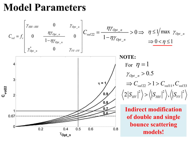 Model Based Polarimetric Decomposition Using Polinsar Coherence V11 Fileminimizer Pptx