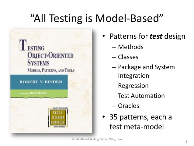 Model-Based Testing: Why, What, How