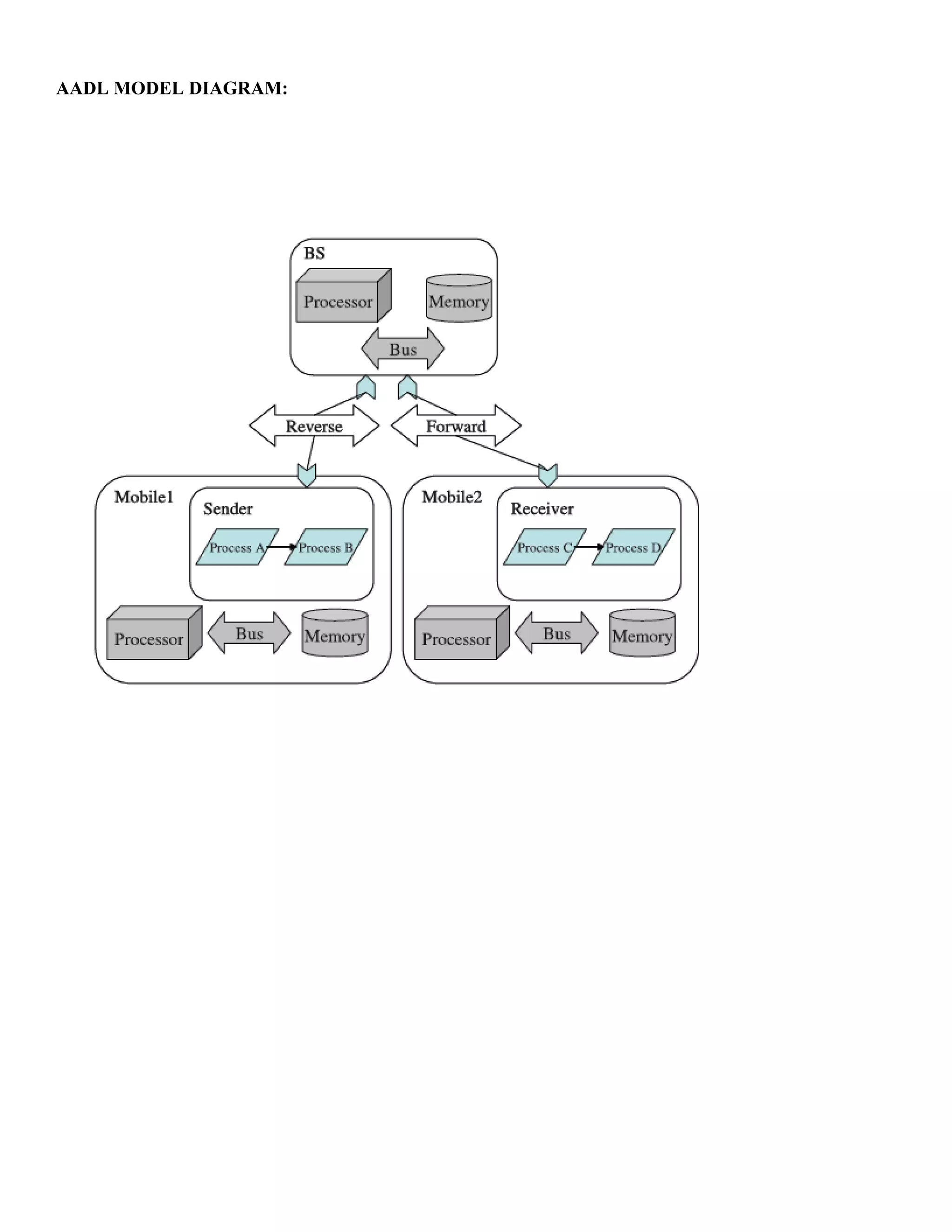 Dotnet 2013 Ieee Mobilecomputing Project Model Based Analysis Of Wireless System Architectures