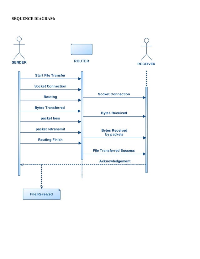 DOTNET 2013 IEEE MOBILECOMPUTING PROJECT Model based analysis of wireless system architectures ...